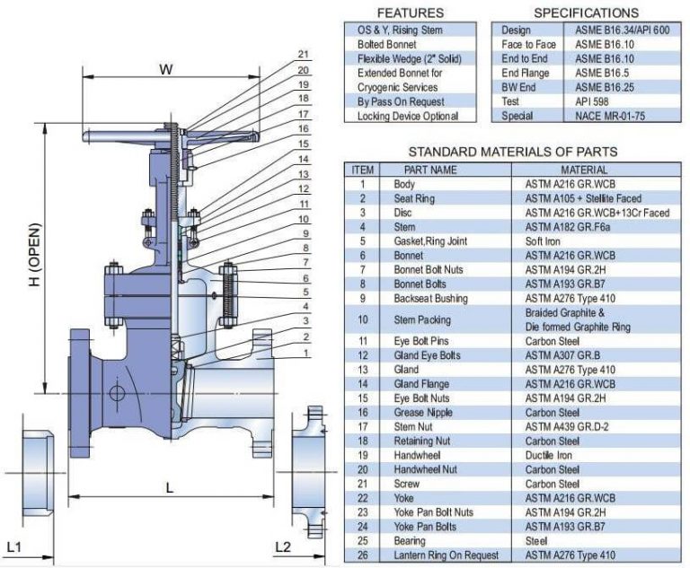 Product Features – Cast Steel Gate Valve